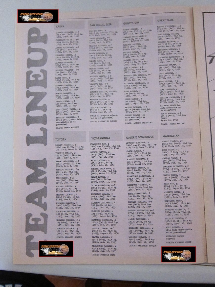 PBA Line-up : 1983 - Gamenatin - News Magazine